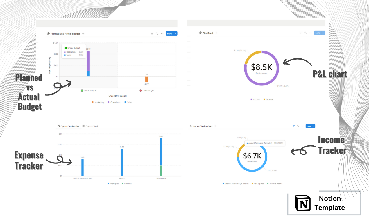 Finance Tracker for Business Income, Expense, Ledger and Cash Flows ...